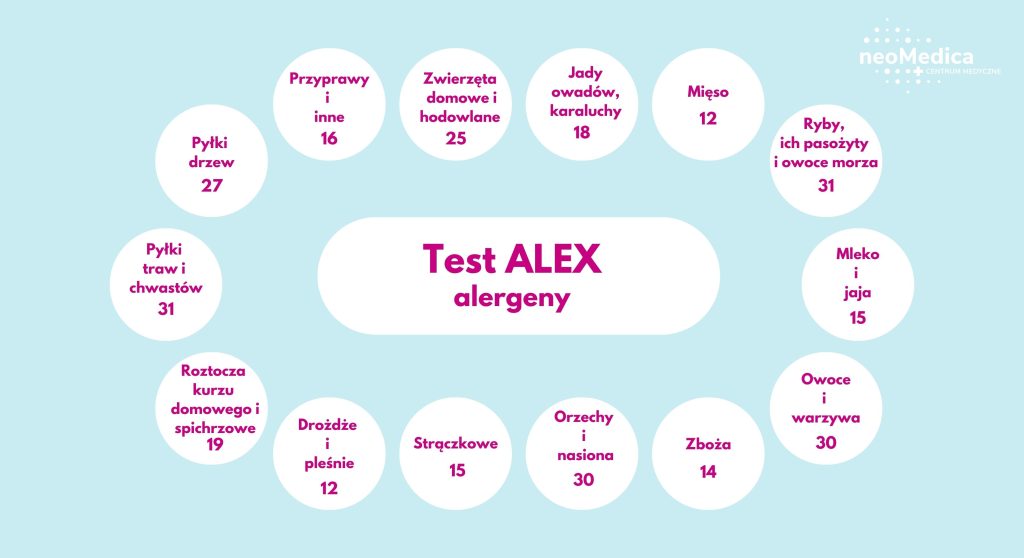Co to jest alergia i jakie są jej obajwy?