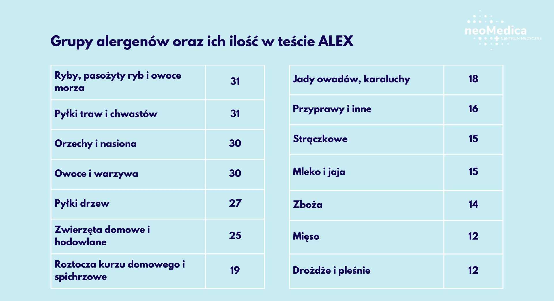Test alergiczny ALEX Poznań | neoMedica
